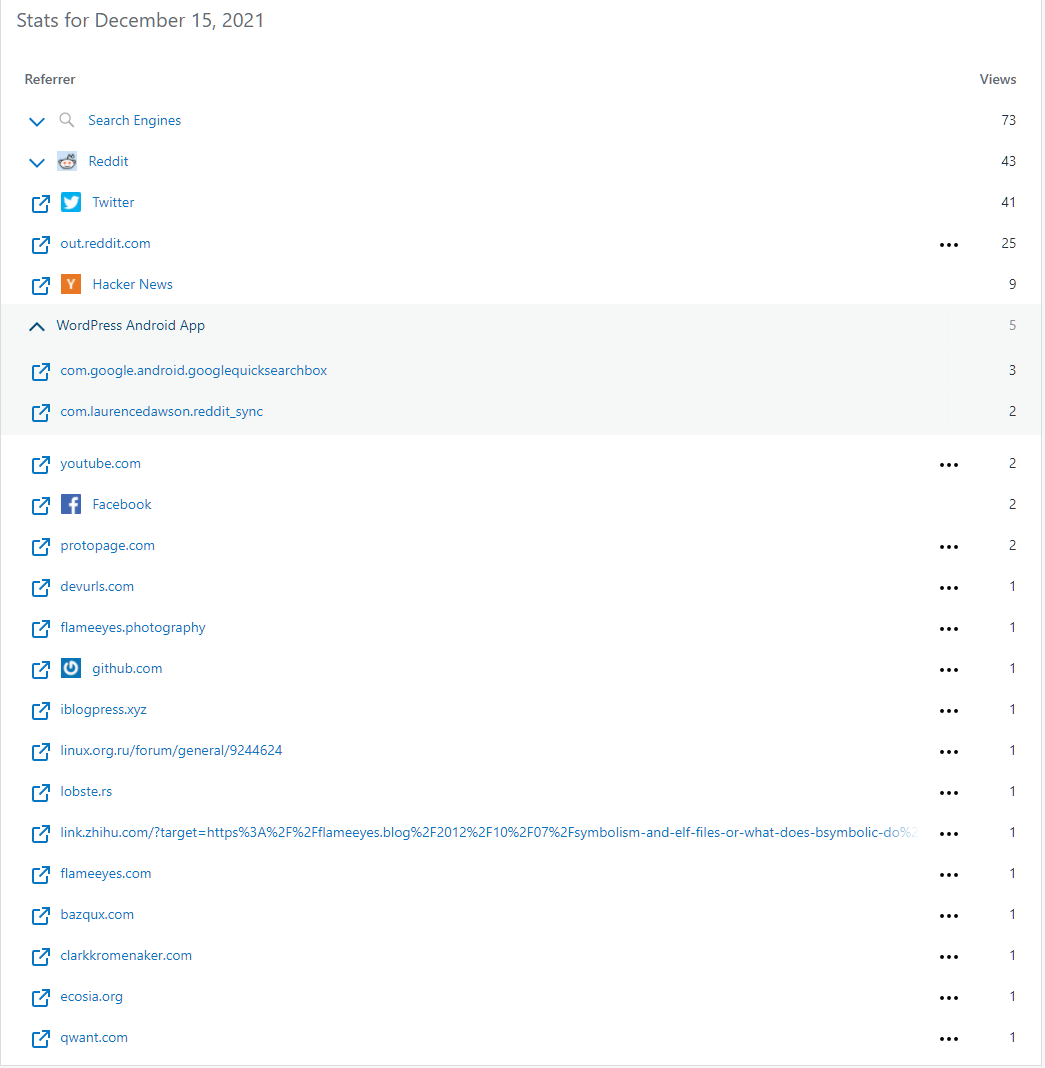Giving Google Analytics Another Try – Flameeyes's Weblog